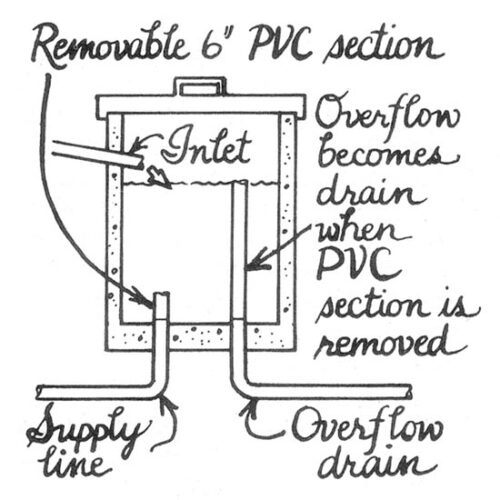 What To Do With A Natural Spring On Your Property – Mother Earth News